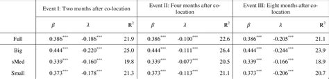 table iii from low latency trading and comovement of order flow and