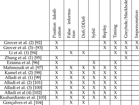 ml based mdss vs multi attacks non ip based applications download