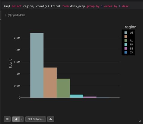 Security Operations In Zero Trust Multi Region Compliance Zones The Databricks Blog