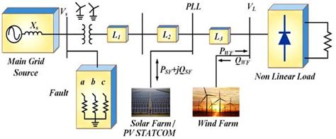 Photovoltaic Statcom With Low Voltage Ride Through Strategy And Power Quality Enhancement In A