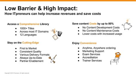 Agile And Risk Management How Agile Becomes Risky Business Ppt