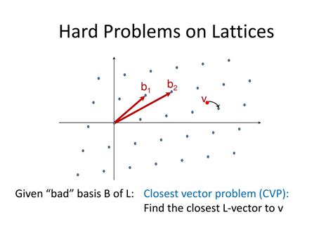 PPT Fearful Symmetry Can We Solve Ideal Lattice Problems Efficiently PowerPoint Presentation
