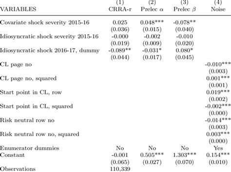 Population Averaged Rdu Model With Shock Variables Download