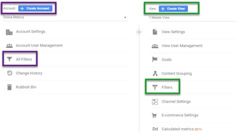 Strategies To Manipulate Google Analytics Data Online Metrics