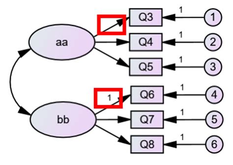 통계분석 Q And A 확인적 요인분석 에러