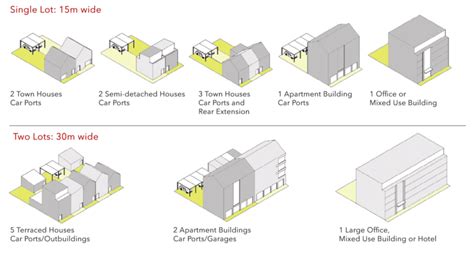 25 Diverse Architectural Typologies By Relying On Diverse Plotlot