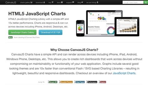 50 Best Javascript Charting Libraries Css Author