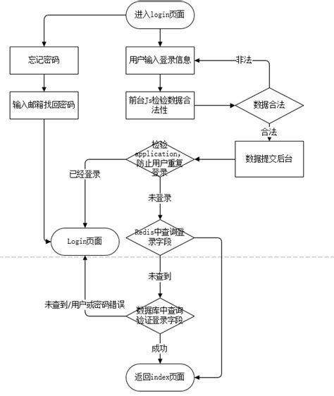 新闻发布系统：需求分析以及项目的设计 轻抚丶两袖风尘 博客园