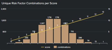 Solved How To Calculate And Display Unique Combinations W Splunk