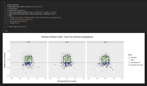 yuki kakegawa on linkedin python datavisualization dataanalytics