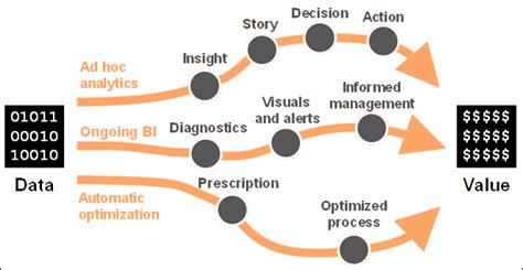 Data To Value Paths