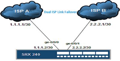 How To Configure Automatic Failover With Load Balancing On A Cisco Router Timigate