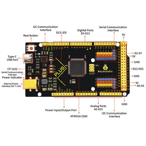 KEYESTUIDO Mega 2560 Plus Board Compatible With ARDUINO MEGA 2560 REV3