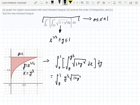a graph the region associated with each iterated integral b