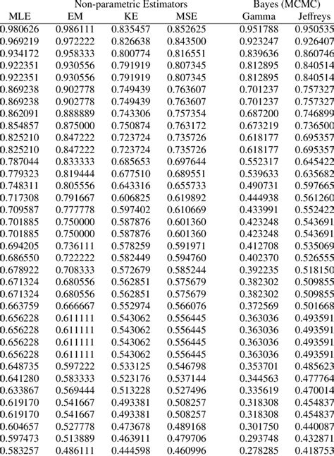 the plug in mle empirical method em kernel estimator ke modified