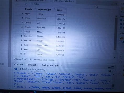 Dataanalyticswithr Rprogramming Storytellingdataanalyst Dataanalytics Voke Ogedegbe