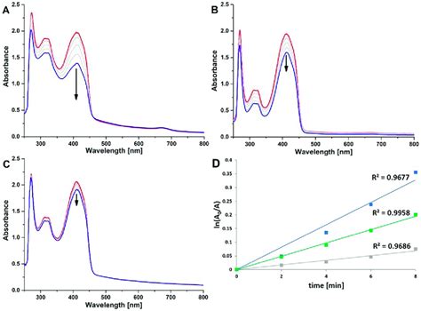 The Uv Vis Spectra For The Oxidation Of Dpbf In Dimethylformamide In Download Scientific