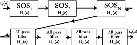 Figure 1 From Approximation Of Real Impulse Response Using Iir