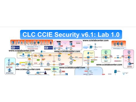 Ccie Security V61 Lab Package Ccie Lab Center