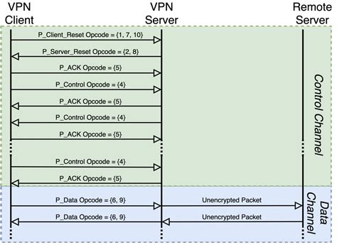 OpenVPN Is Open To VPN Fingerprinting