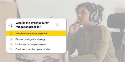 How Cybersecurity Mitigation Protects Your Digital Realm Institute Of Data Posted On The Topic