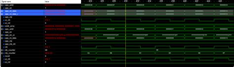 Activehdl Vhdl Simulation Bug Am I Losing It Electrical