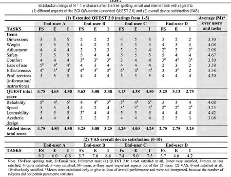 Lugano Classification Oncology Response Criteria Semantic Scholar
