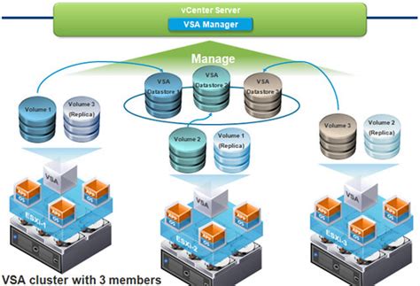 Virtualization Wars Episode V VMware Strikes Back Boche Net VMware VEvangelist