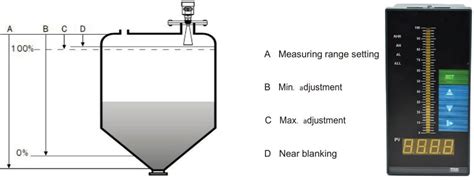 Radar Level Sensors Rexline