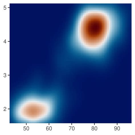 11 Colour Scales And Legends Ggplot2 Elegant Graphics For Data