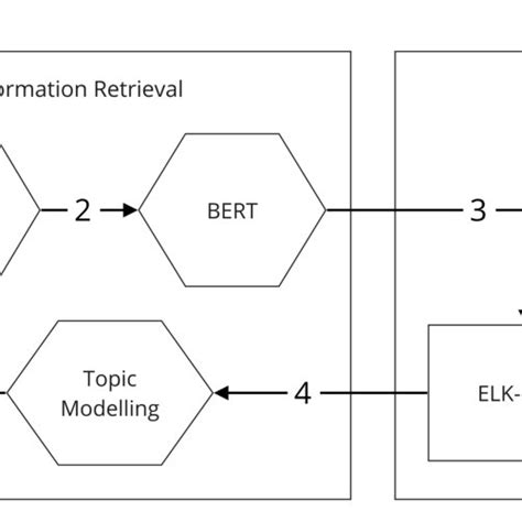 Uml Sequence Diagram From A Chatbot Administrator S View Download Scientific Diagram