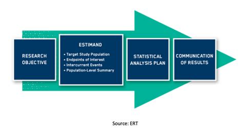 Estimand Framework What It Is And Why You Need It