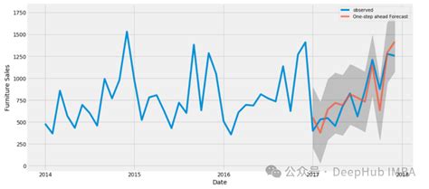 人工智能 使用transformer 模型进行时间序列预测的pytorch代码示例 Deephub Segmentfault 思否