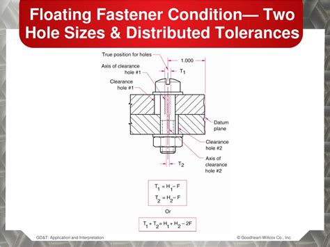 Fixed Fastener Tolerance Equation At Joan Ruhl Blog