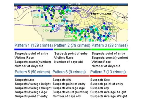 Crime Pattern Detection Using K Means Clustering Pptx