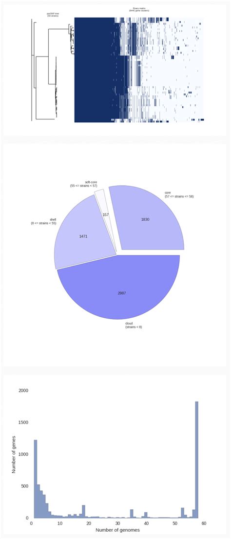 Github Spencer Bioinformatics Fellowship Project Resources