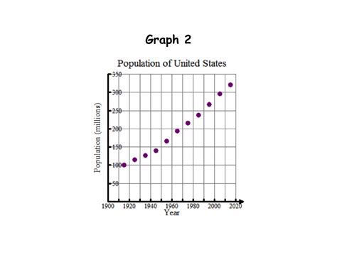 Scatter Plot Walkaroundactivity Ppt