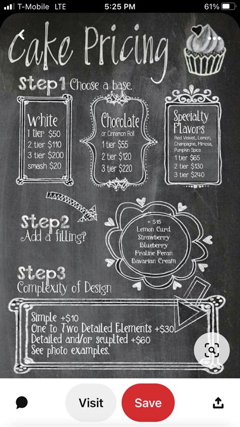 Pin By Sue Deierlein On Cakes And More Home Bakery Business