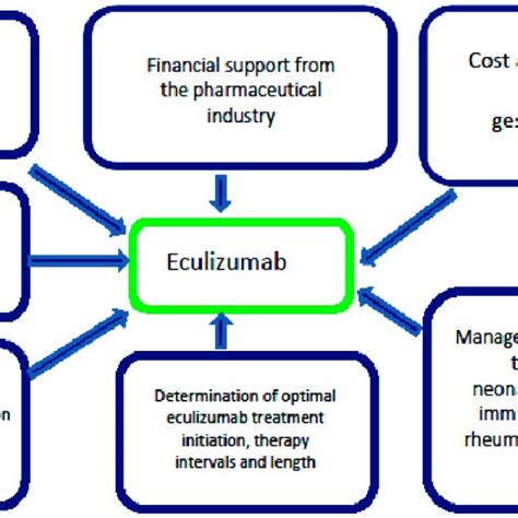 Pdf Clinical Medicine The Extended Use Of Eculizumab In Pregnancy And