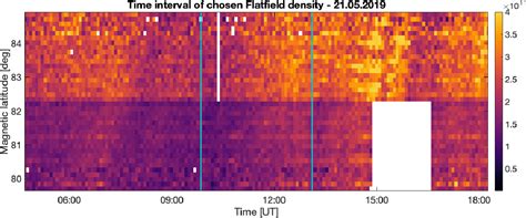 Figure From Improving The Magic Constant Data Based Calibration Of Phased Array Radars