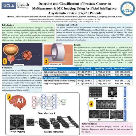 Pdf Detection And Classification Of Prostate Cancer On Multiparametric Mr Imaging Using