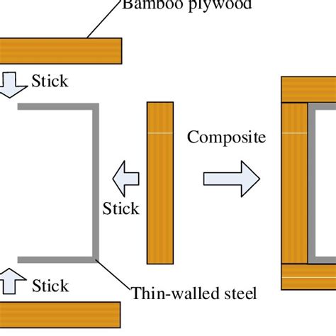 Section Of Composite Column Download Scientific Diagram