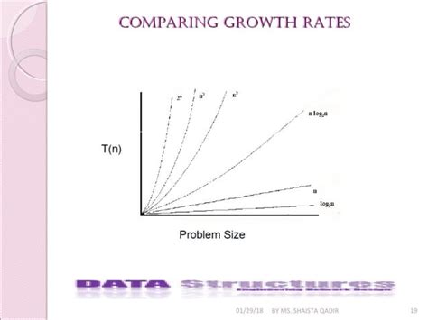 Complexity Analysis Ppt Programming Languages Computing
