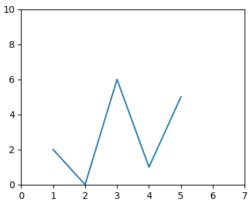 Le module graphique matplotlib python Très Facile
