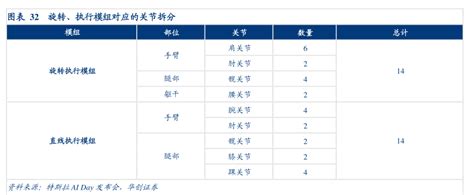 全球光栅尺市场规模 2023年08月 行业研究数据 小牛行研