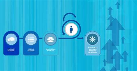 Key Benefits Of Scrum Framework For Teams