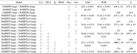 Table 2 From A Multi Task Multi Modal Approach For Predicting Categorical And Dimensional