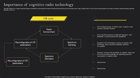 Cognitive Wireless Sensor Networks Importance Of Cognitive Radio