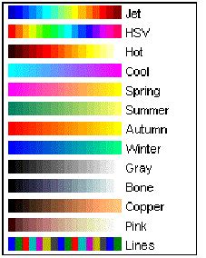 Change Color Map For Ezsurf In Matlab Stack Overflow