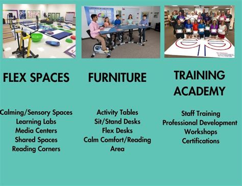 Action Based Learning On Linkedin Flexibleseating